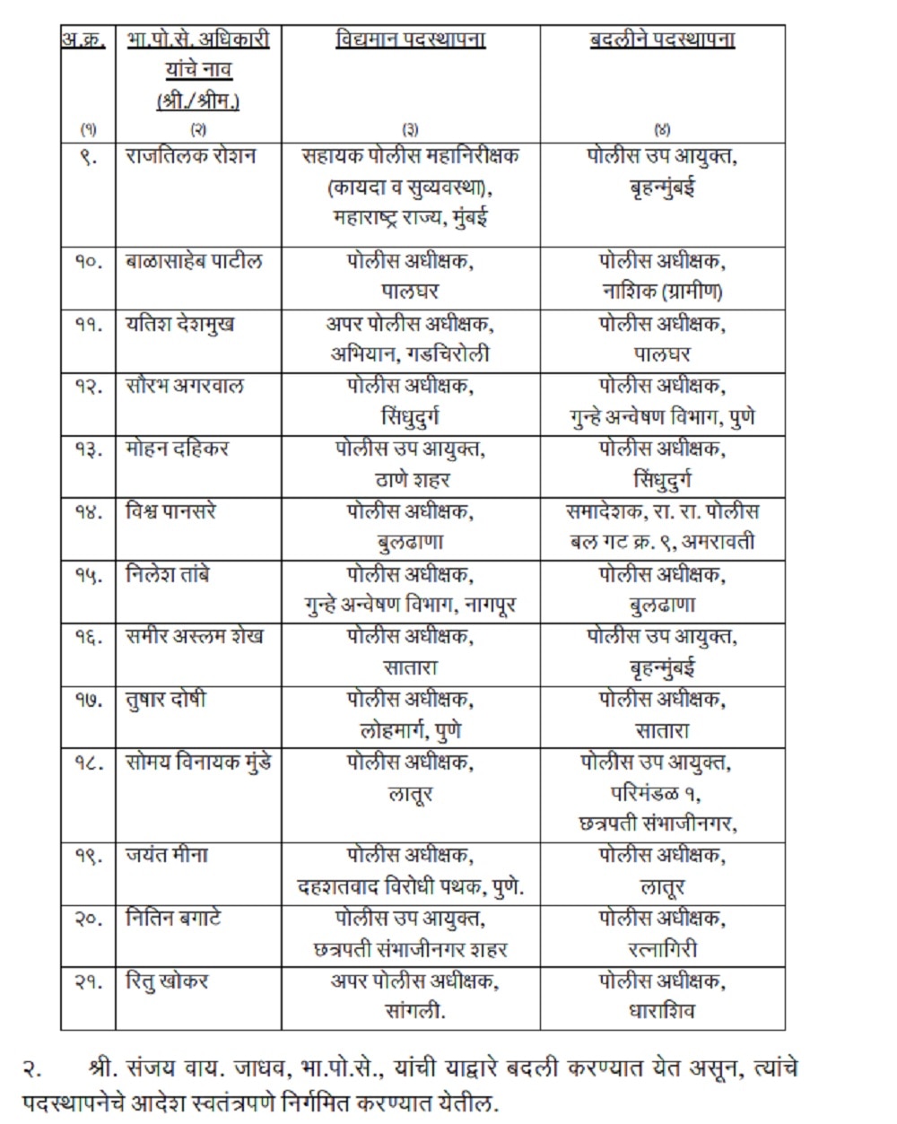 21 IPS officers Transfered Read the list | राज्यातील 21 IPS ...