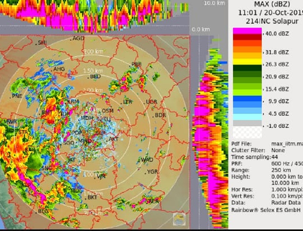Cloud Bursting rain expected in Kolhapur district | मोठी बातमी ...