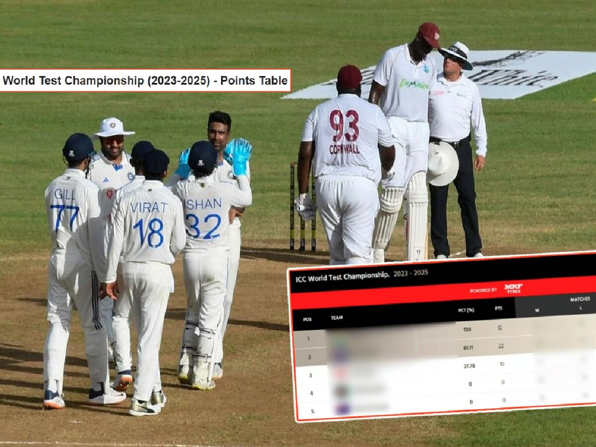 World Test Championship च्या Points Table मध्ये भारताची दमदार Entry ...