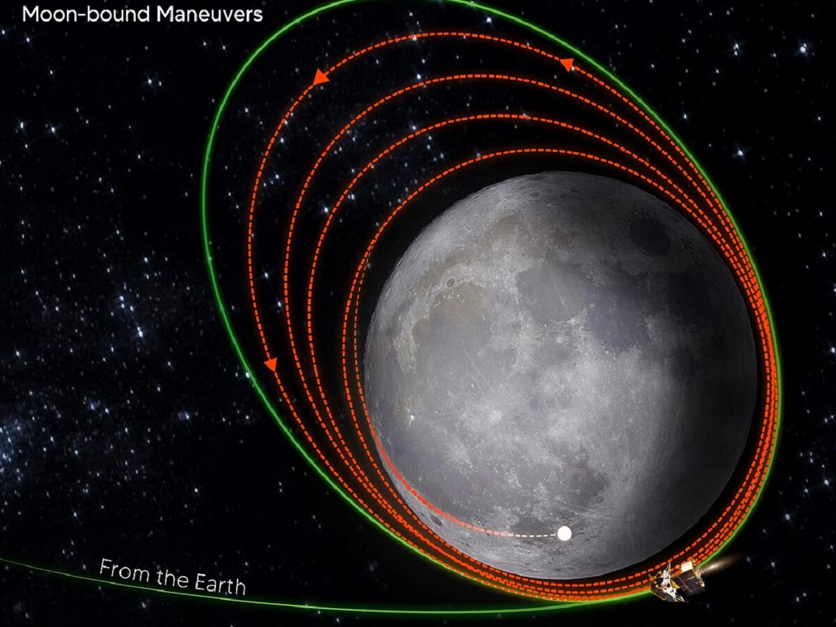 मोठी बातमी! चंद्राच्या आणखी जवळ पोहोचलं Chandrayaan 3; आता इस्रोची नजर ... मोठी बातमी! चंद्राच्या आणखी जवळ पोहोचलं Chandrayaan 3; आता इस्रोची नजर ...