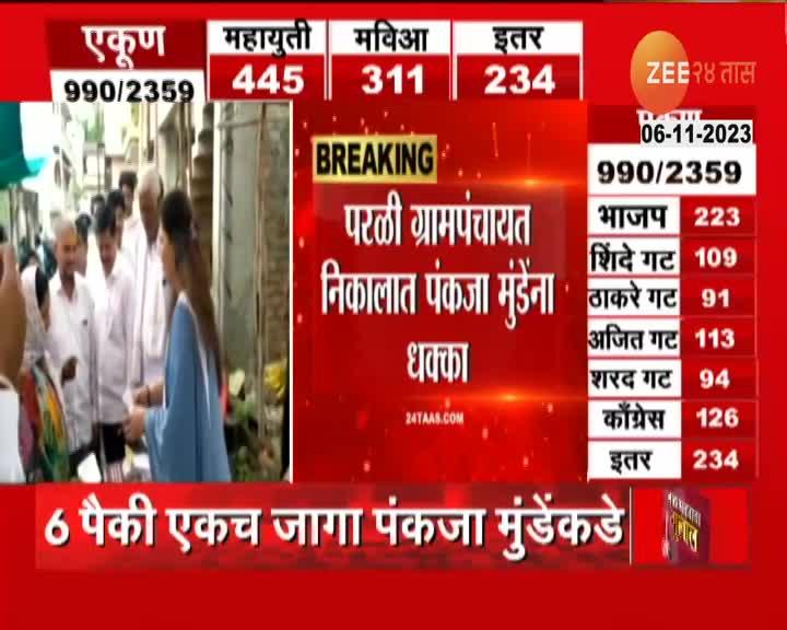 Beed Parli | परळीत पंकजा मुंडेंना धक्का ; एकाच जागेवर मानावे लागले ...