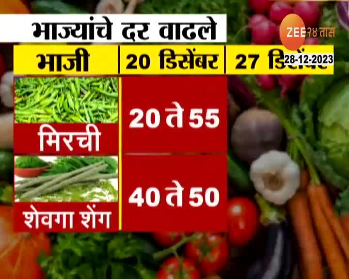 Vegetable hike | भाज्यांच्या दर दुप्पटीने वाढले; गृहिणींचे बजेट कोलमडलं ...