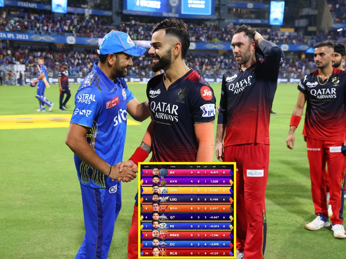 Playoff door still open for RCB Here how the equation works