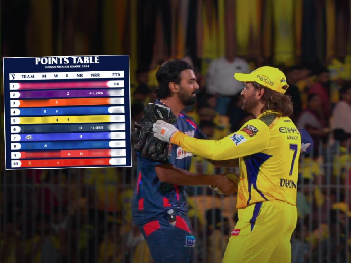 CSK Top 4 मधून Out! 'हा' संघ Playoffs च्या उंबरठ्यावर; मुंबईची स्थिती ...