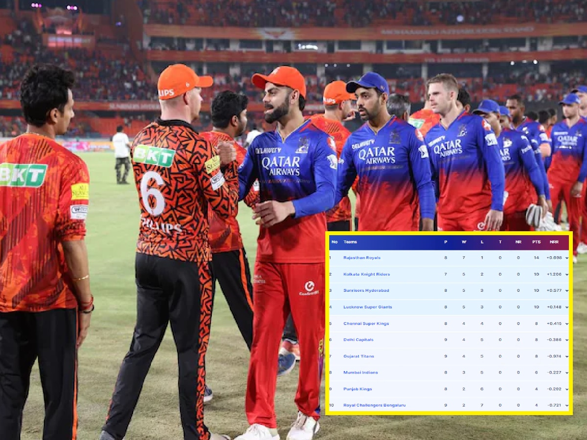 IPL 2024 RCB Playoffs Schenario How Royal Challegers Bengaluru Reach in ...
