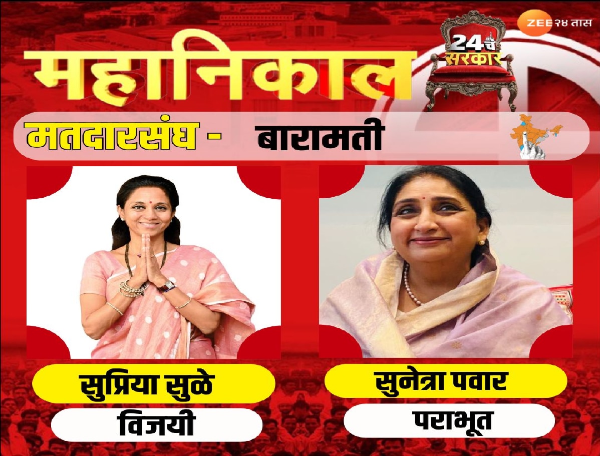 Baramati Loksabha Nivadnuk Nikal 2024 : बारामतीत अजित पवारांना धक्का ...