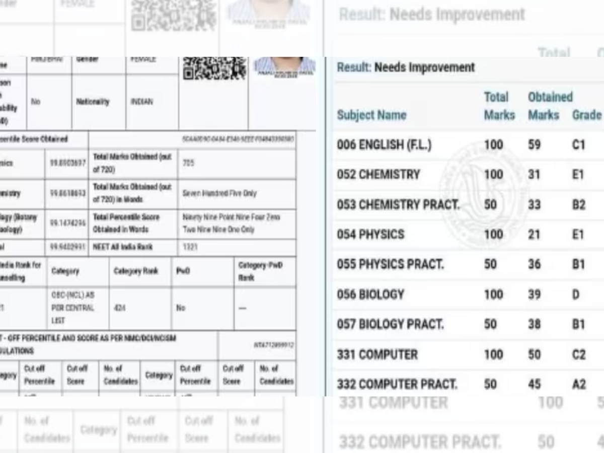 Viral Mark Sheet: NEET मध्ये 705 मार्क मिळवले, डॉक्टर होणारच होती… 12 वी फेलचा निकाल आला! Viral ...