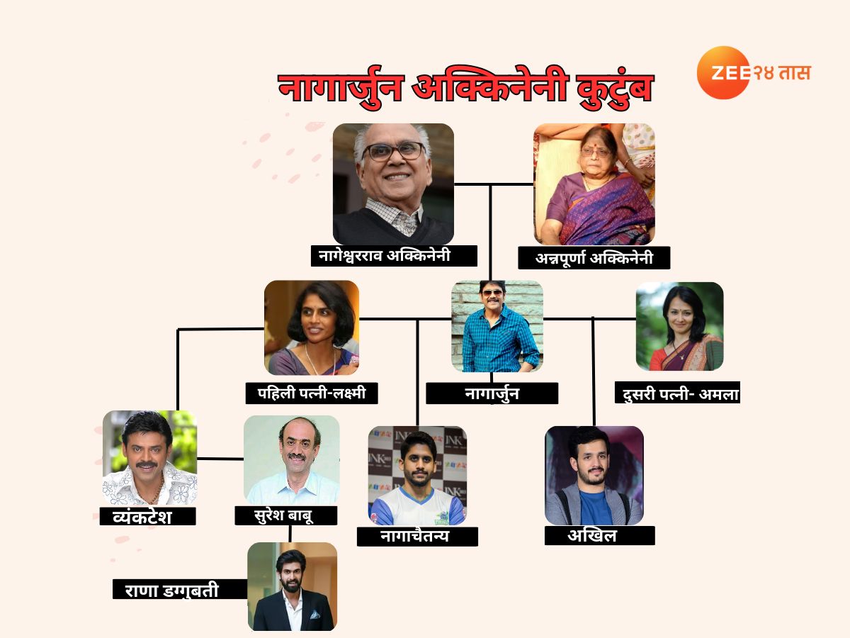 Nagarjuna Family Tree Know Family Members of Biggest Family in South ...
