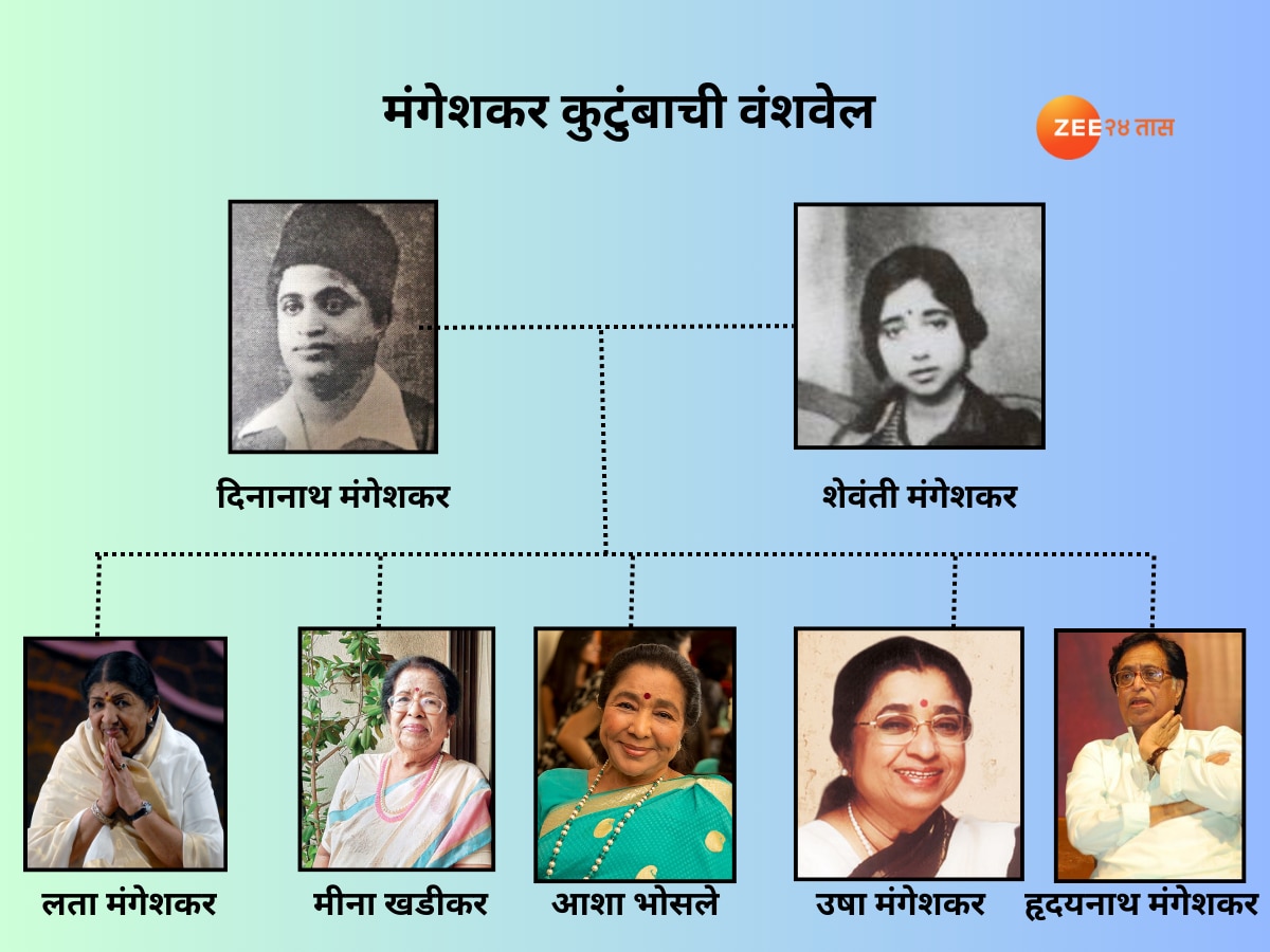 लता मंगेशकर आणि श्रद्धा कपूर यांच्यात काय नातं? मंगेशकरांची तिसरी पिढी ...