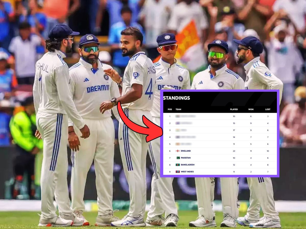 WTC Final मध्ये पोहोचणार का टीम इंडिया? ऑस्ट्रेलिया - साऊथ आफ्रिका ...