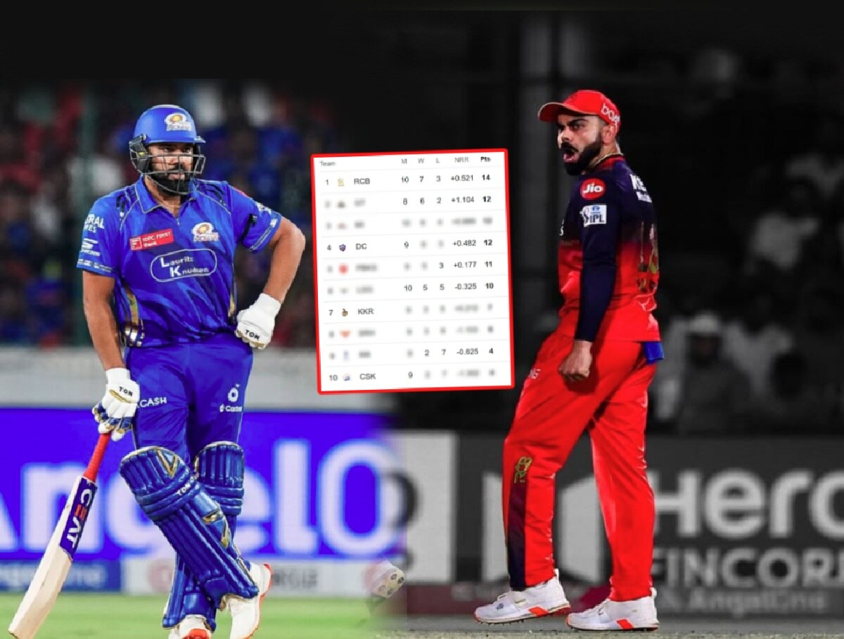 IPL 2025 Points Table Latest standings after DC vs RCB match at Arun ...