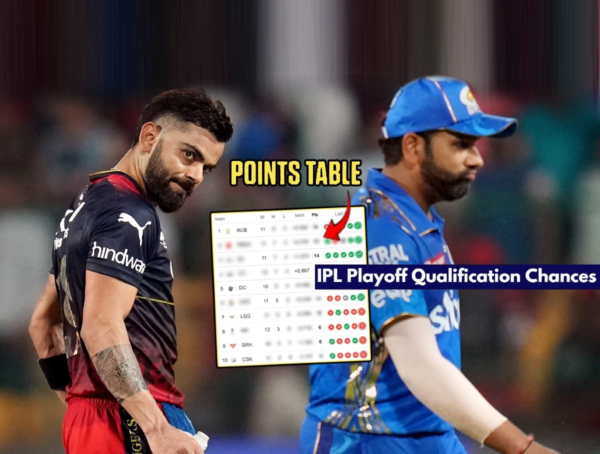 IPL 2025 Playoffs qualification scenario update for all teams after ...