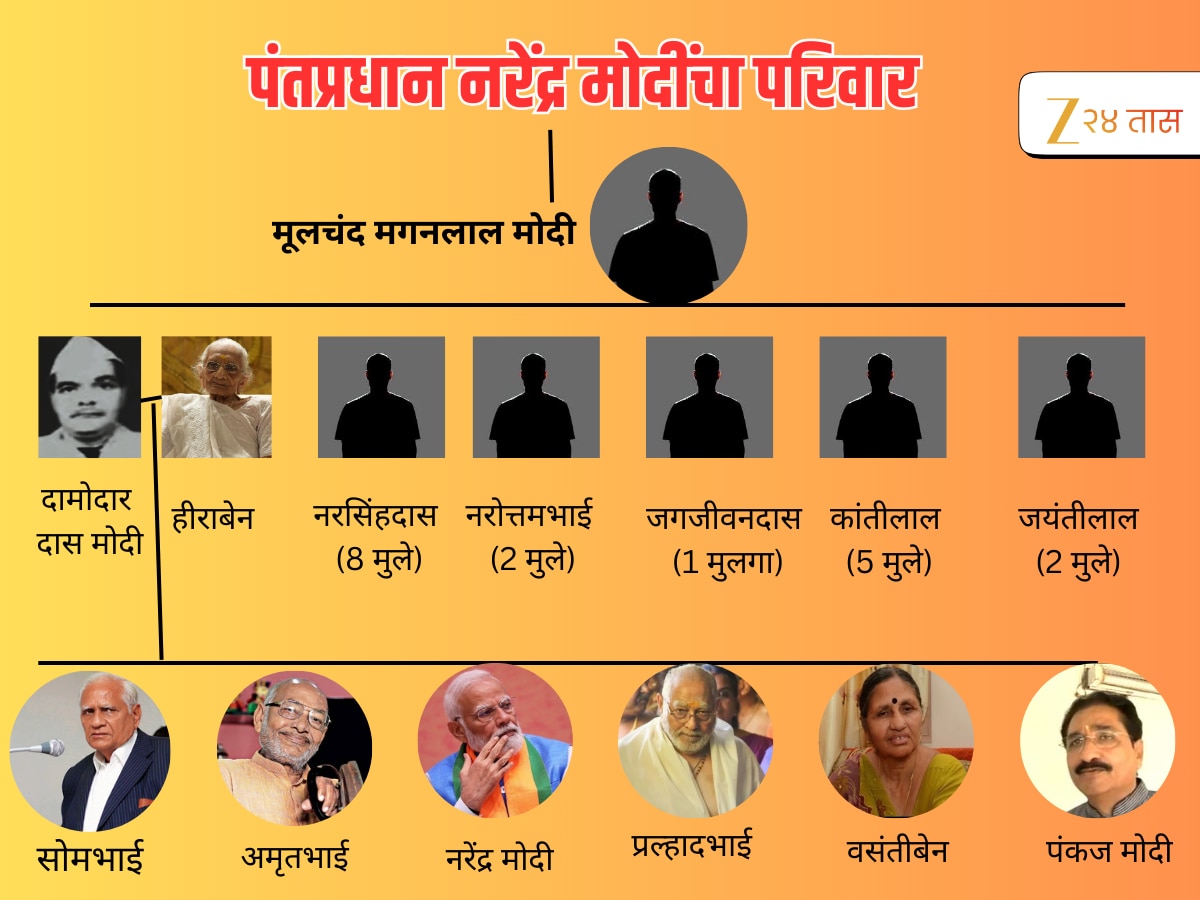 PM Modi Famiy Tree Know About Narendra Modi Family Members Names and ...