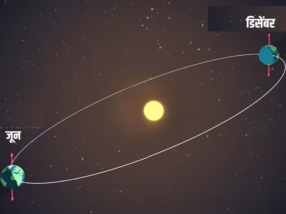 Winter Solstice in India 2025 Shortest day and long night Astronomy ...
