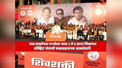 Mumbai bmc election exit poll News in Marathi, Mumbai bmc election exit ...