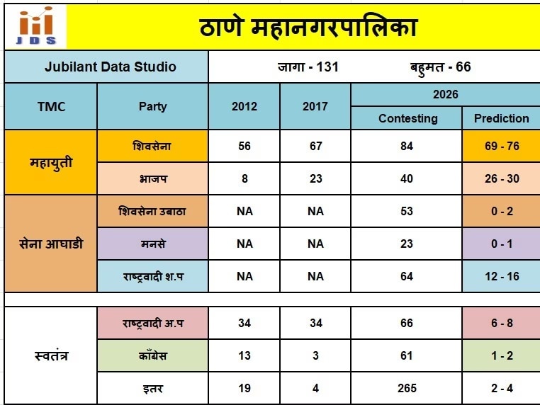 Navi Mumbai Kalyan Dombivli Thane Mahanagar Palika Municipal ...