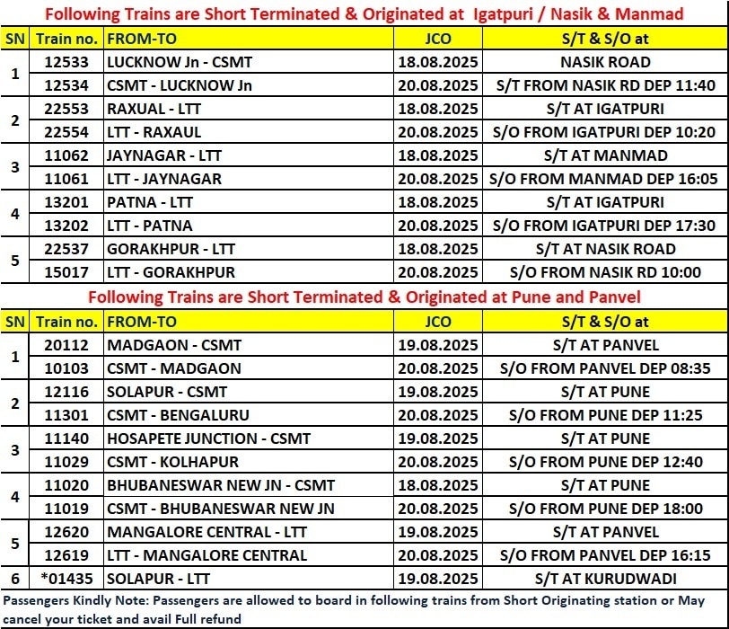 Mumbai Rains News Today 20 August heavy rain red alert in mumbai List ...